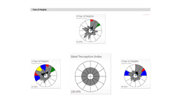 ZYTO EVOX – Perception Reframing Software